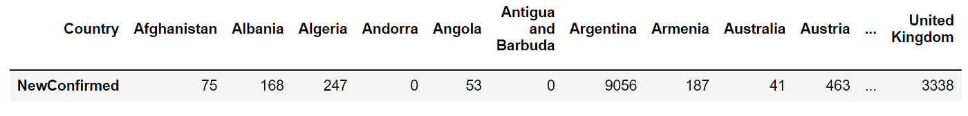 10 Python operations for 70% of your Data Analysis | by Anmol Tomar ...