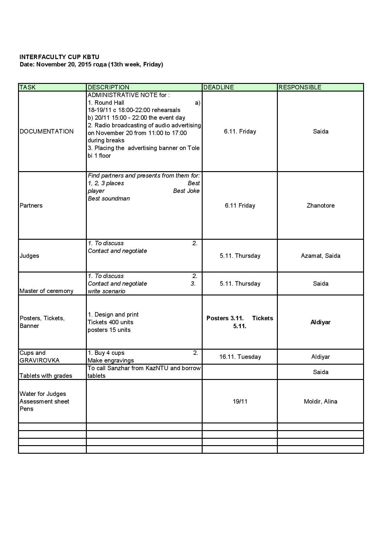 Here is the Tasks table of our project: | by Saida | Medium