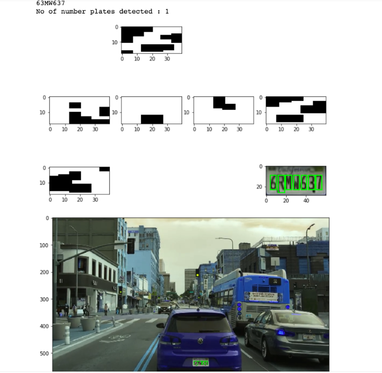 Practical OpenCV 3 Image Processing with Python | by Riaz Munshi | Medium