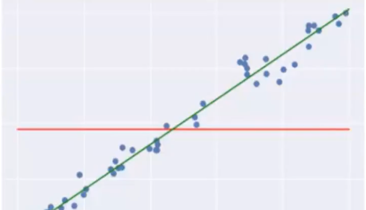 Regression Metrics. Evaluating the regression models | by Usha Bhanu ...