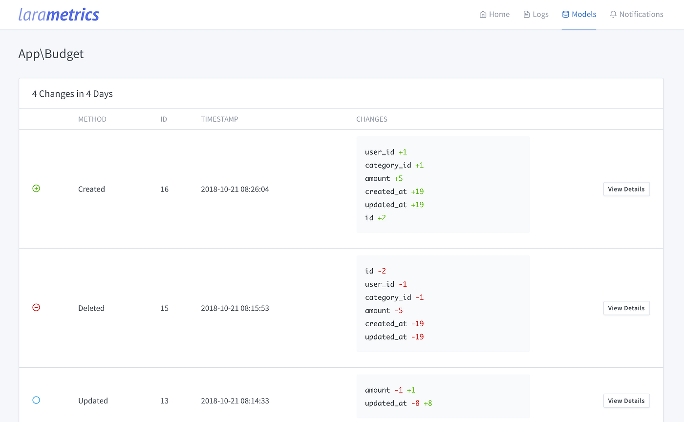 Introducing Larametrics. A self-hosted metrics and notifications… | by Andrew Schmelyun | Medium