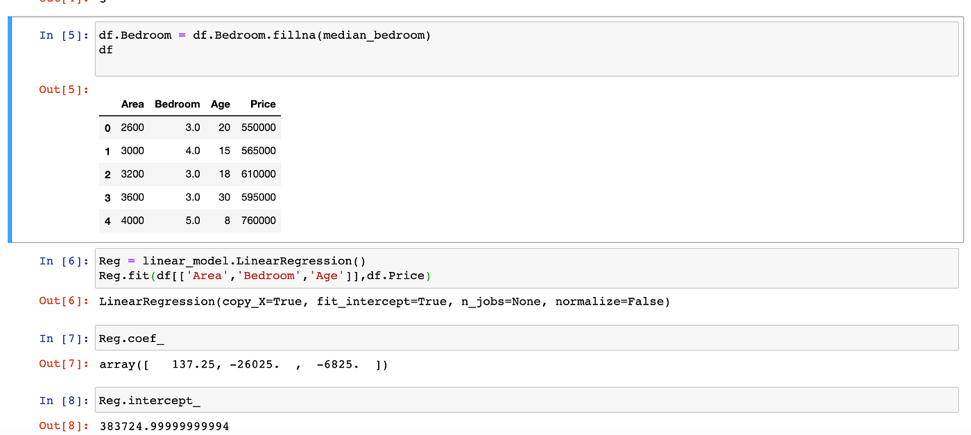 Multiple Linear Regression — A Step forward to Predictive Analysis | by ...