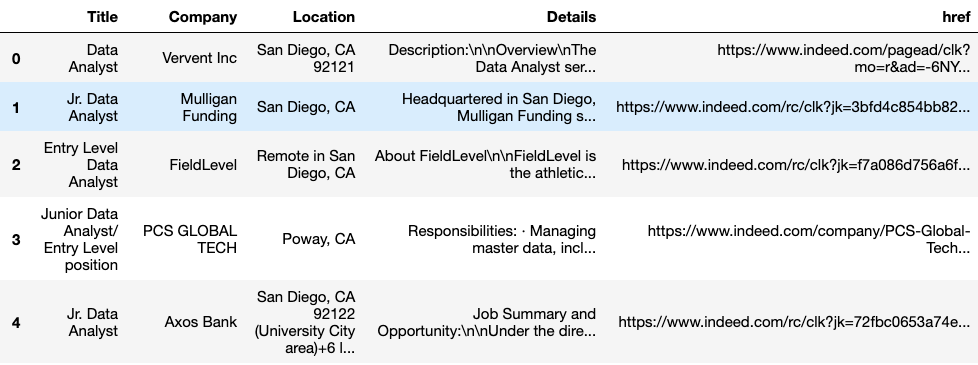 Analyzing the Data Analytics Job Market —A SQL and Python Project ...