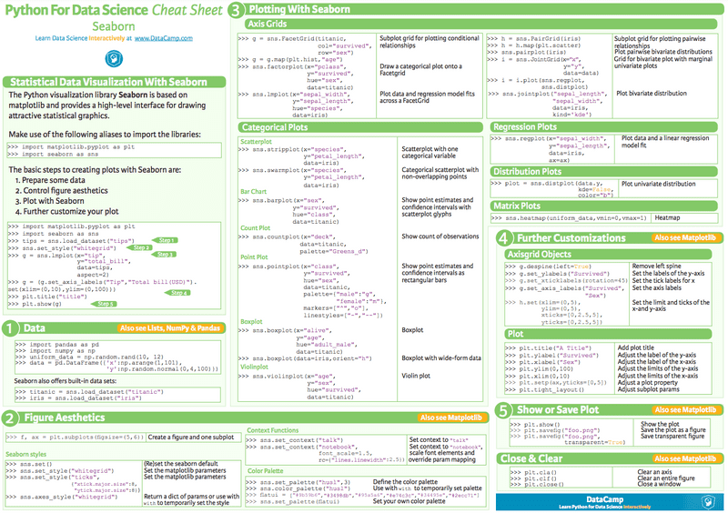 Top 12 Cheat Sheet for Data Science in Python | by Diletta Goglia | Jun ...