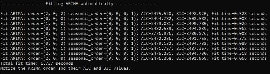 Time Series and ARIMA using Python | by Vipul Vaibhaw | Analytics ...