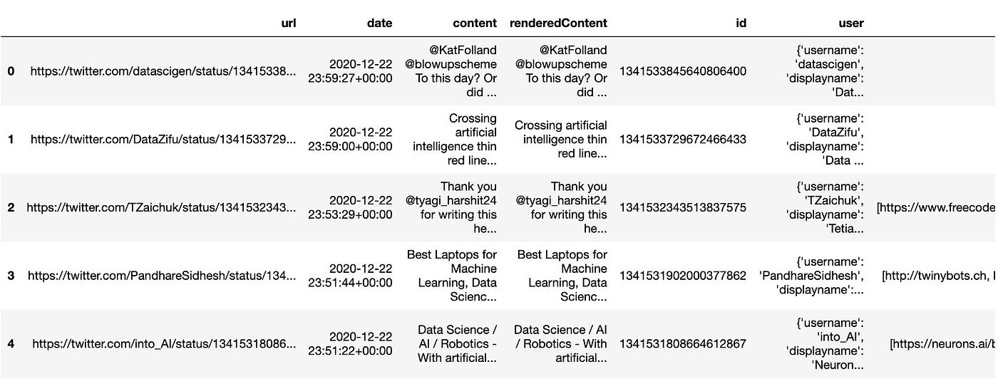 Scraping Tweets by Location in Python using snscrape | by Scott Tomlins | The Startup | Medium