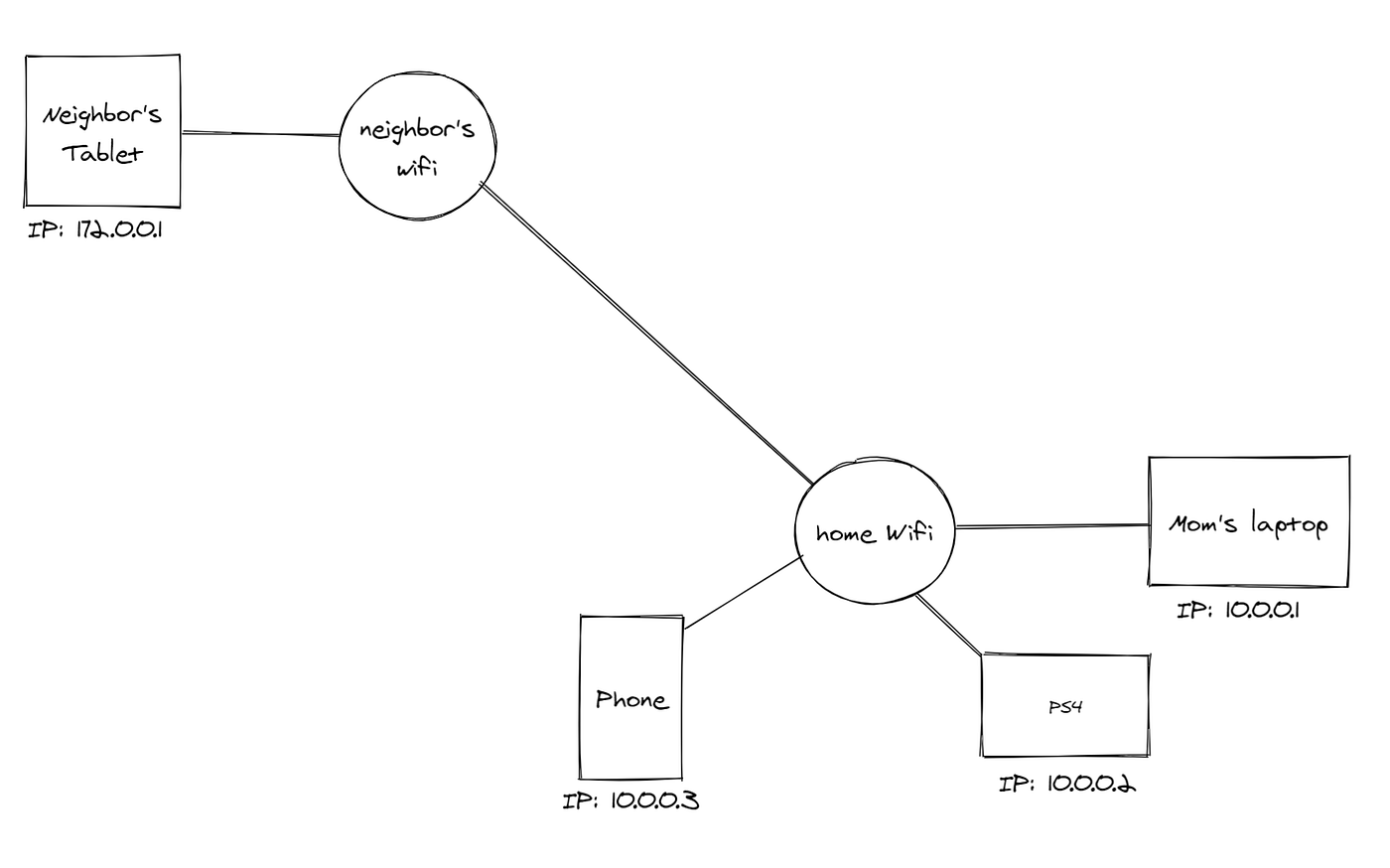 Demystifying The Web. Explaining how your websites work, and… | by ...