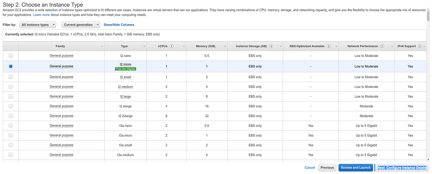 Setting up python+jupyter+spark integrated environment on AWS EC2 instance | by Santhosh Kumar R ...
