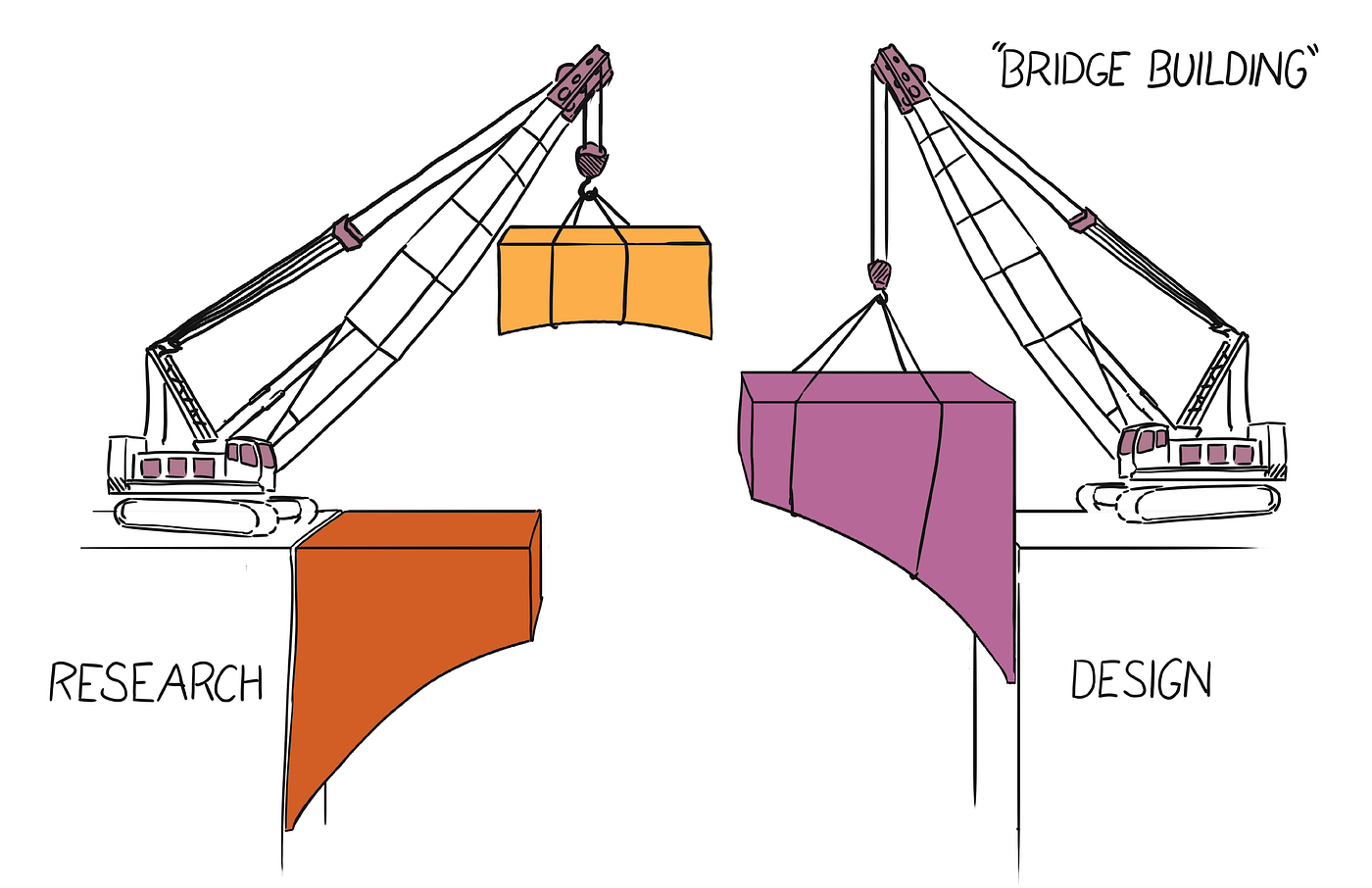 Three Practical Ways to Bridge the Gap Between Research and Design | by ...