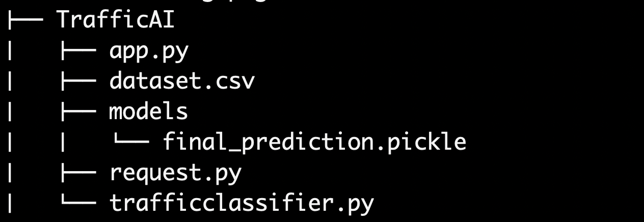 Creating API for SPY AI with Flask | by Avocado Aun | The Startup | Medium