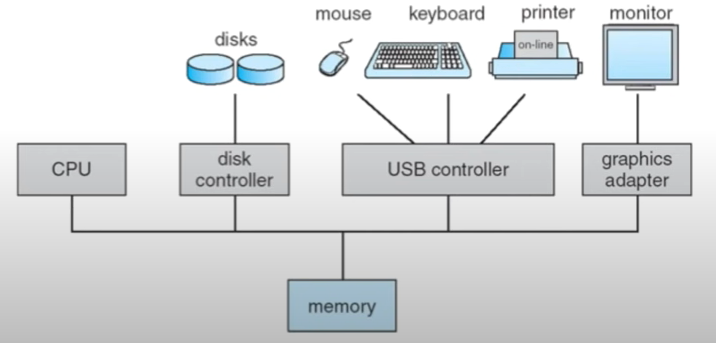 What is an Operating System?. Before we talk about operating systems ...
