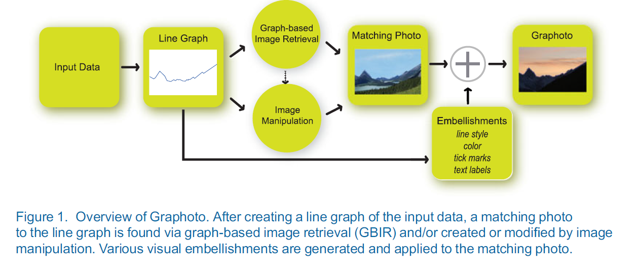 Of Graphs and Aesthetics. Investigating the role of aesthetics in… | by ...