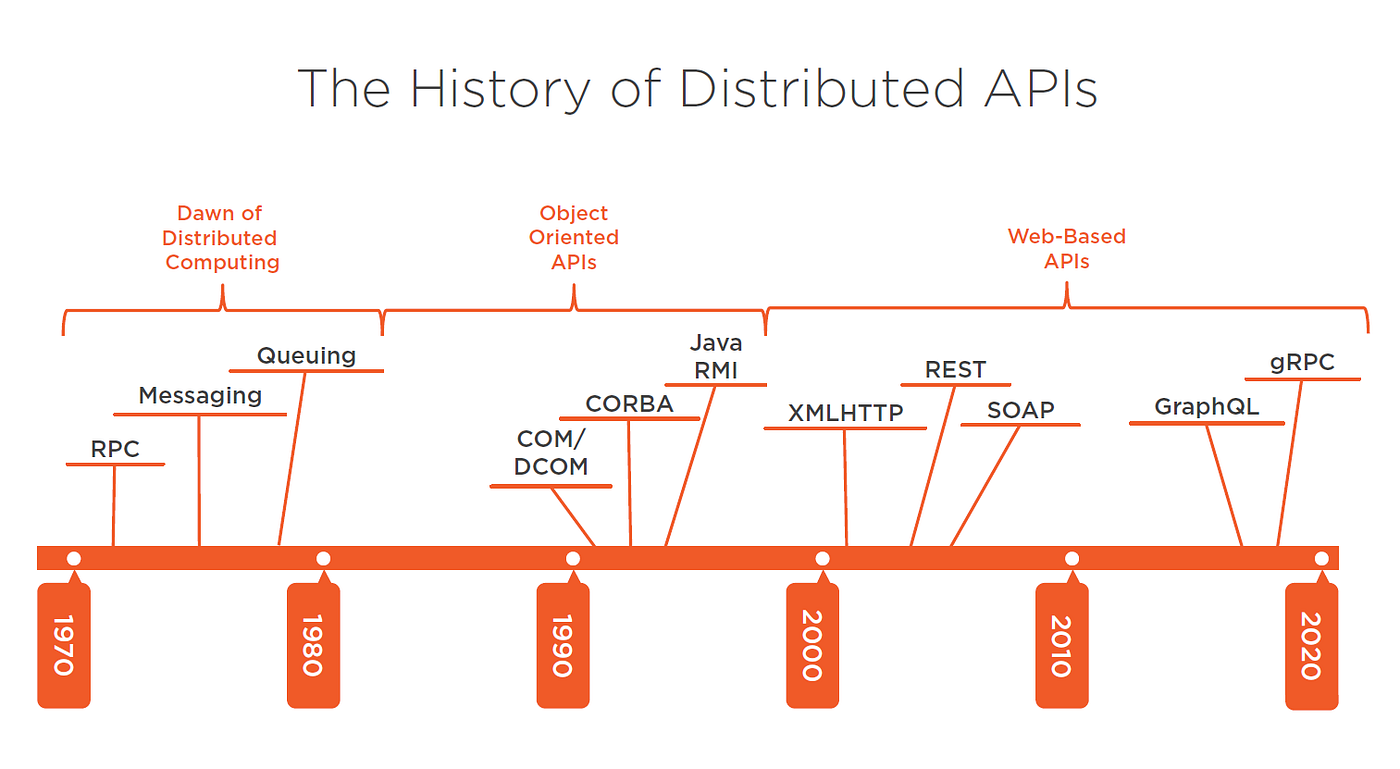GRPC with ASP.NET Core from scratch | by Jaroslaw Janiszewski | Medium