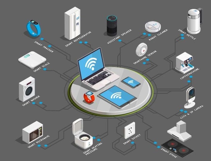 Classify the IoT Network Traffic. Using Deep Learning Techniques | by Gowrishankar | Medium