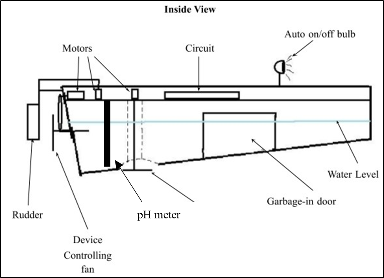 Prevent Water Pollution Floating Garbage Collector Linkit
