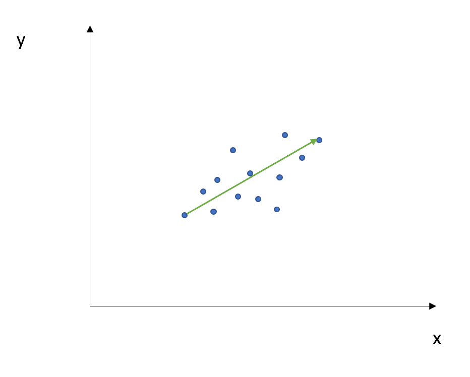 PCA: Eigenvectors and Eigenvalues | by Valentina Alto | Towards Data ...