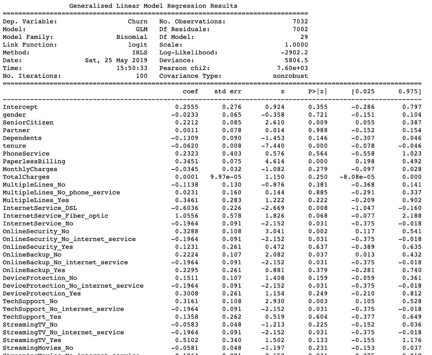 Churn Prediction. Churn prediction with XGBoost Binary… | by Barış ...