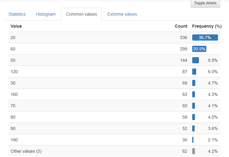 Exploratory Data Analysis Using Pandas Profiling By Amit Jain Medium