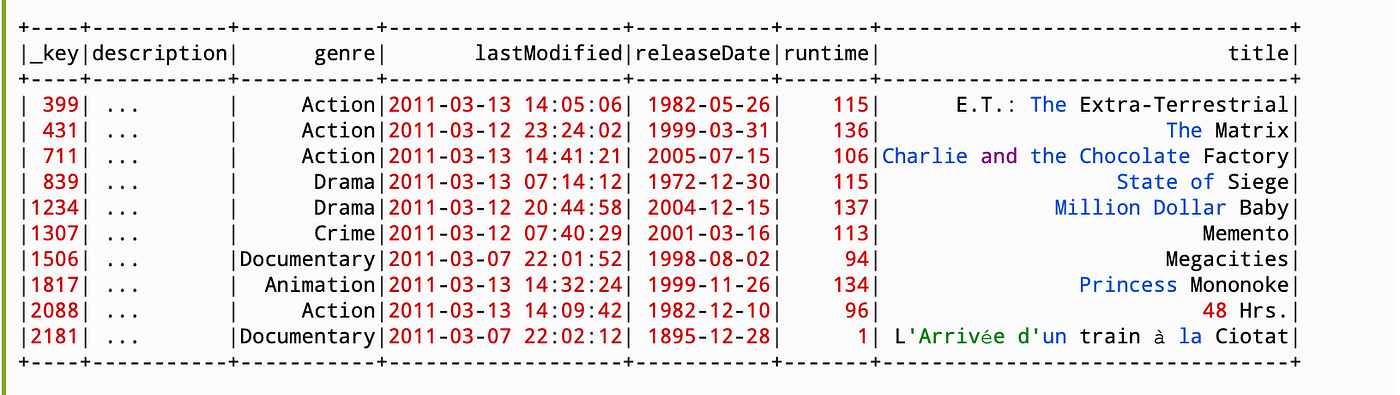 Introducing The New Arangodb Datasource For Apache Spark By Arangodb Arangodb Medium 0196