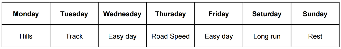 How to Train for a Marathon like a Kenyan | by Enda | Enda Stories | Medium