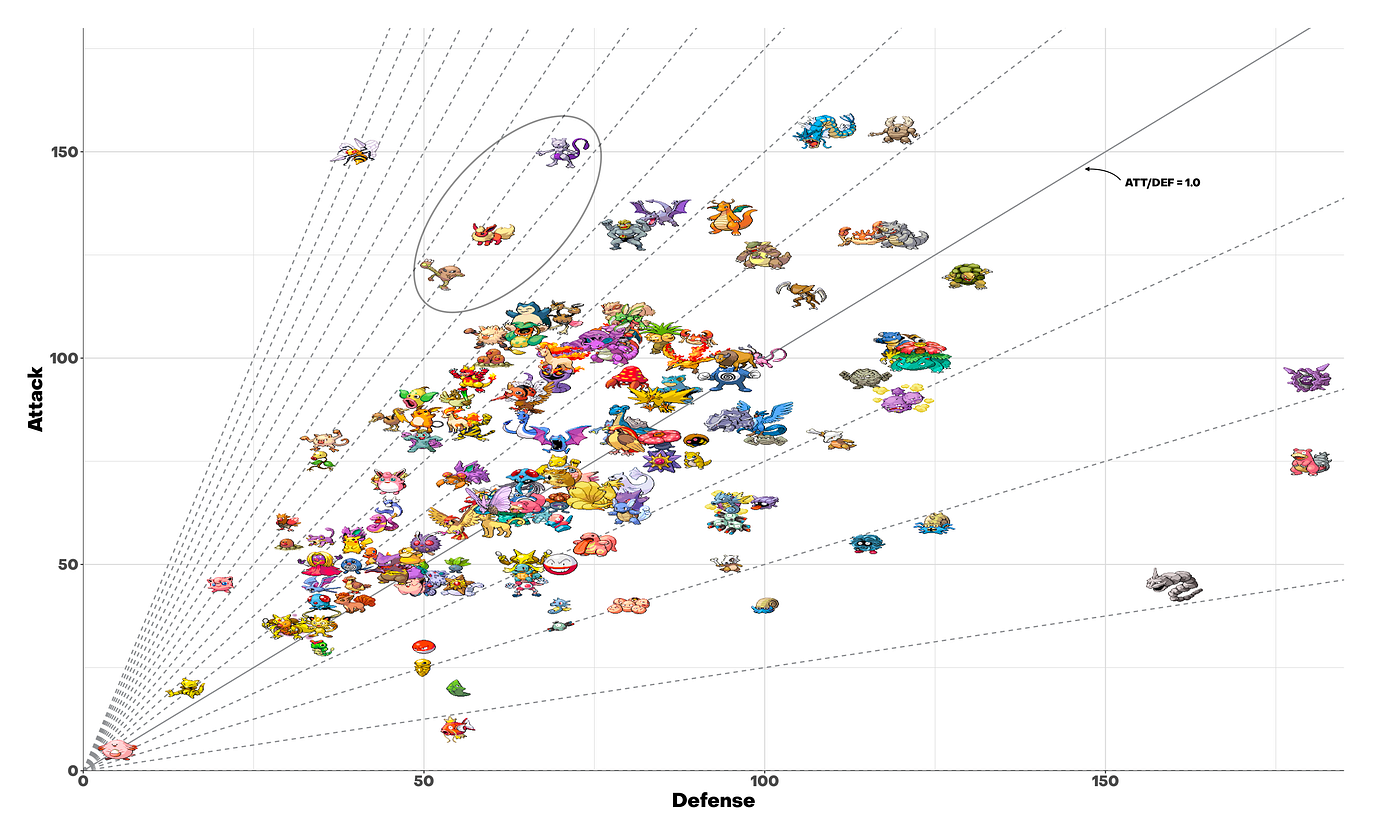 Gotta Grid'em All ! Enhancing the scatter plot | Nightingale