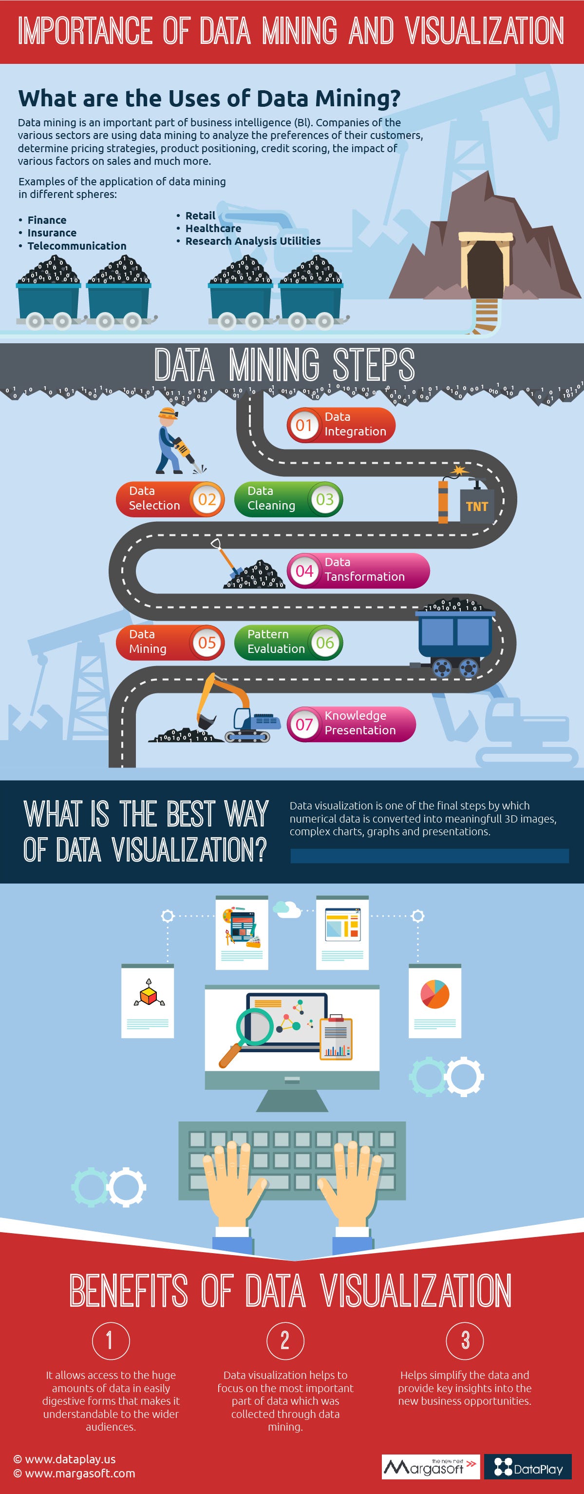 John Rosenberg – Medium