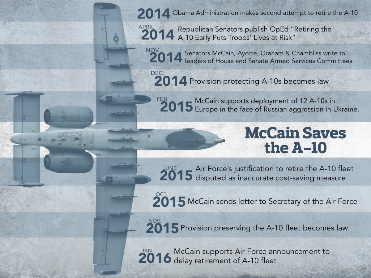 Saving the A-10. Obama Tried to Retire Critical… | by John McCain | Medium