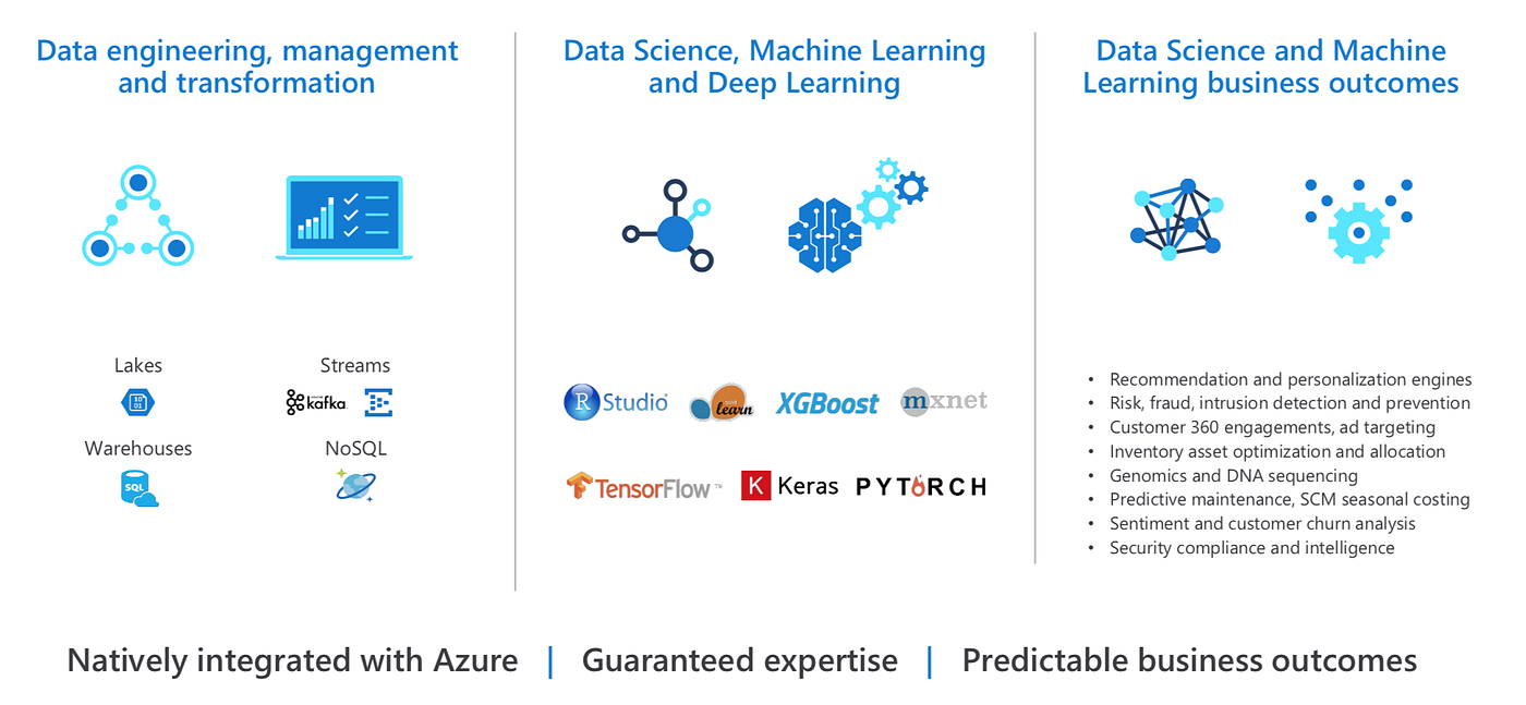Unifying your data engineering and data science teams | by Nimish Rao ...