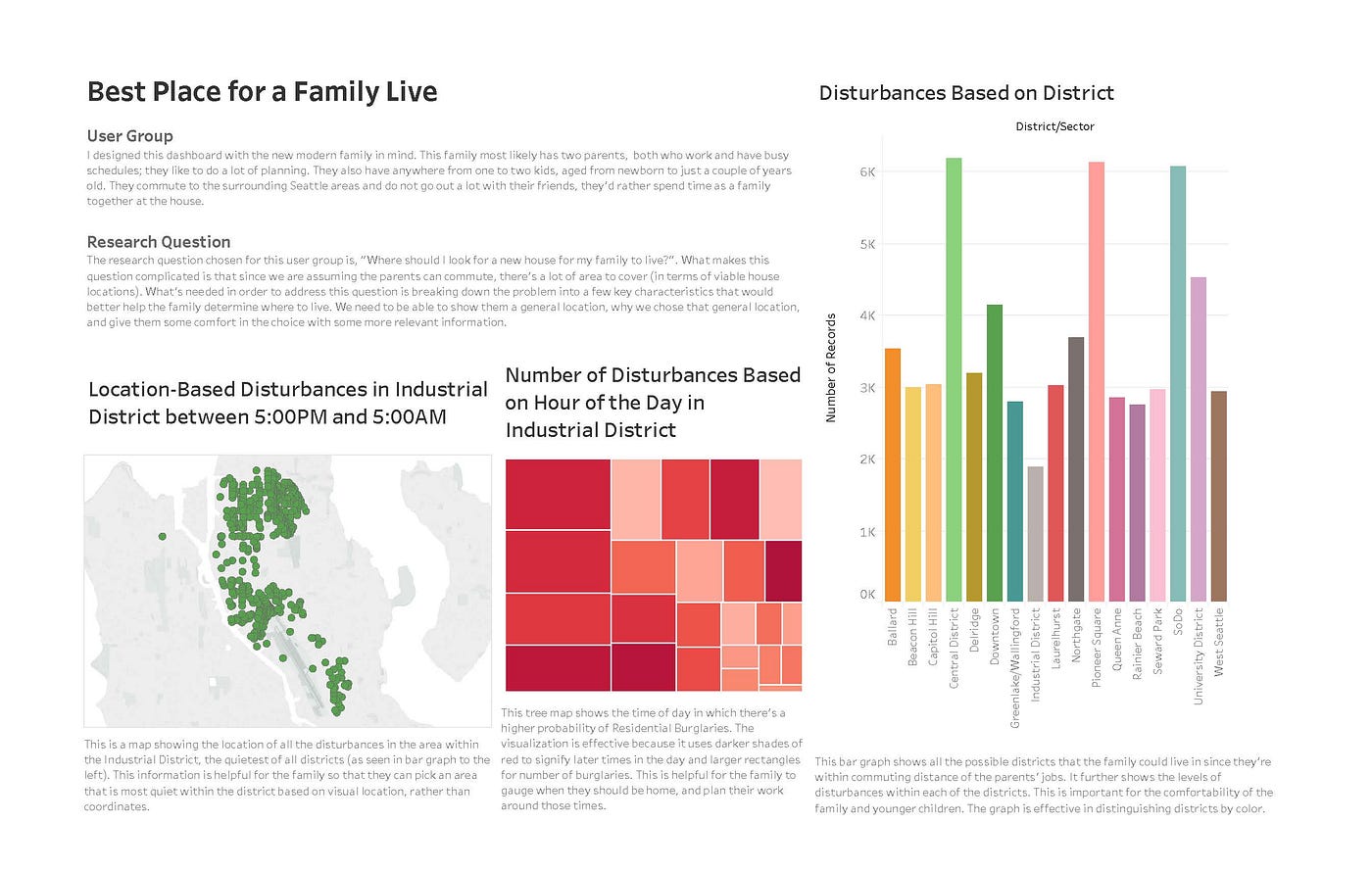 Dashboard: Where to Live in Seattle Area | by Jaylen Willingham | Medium