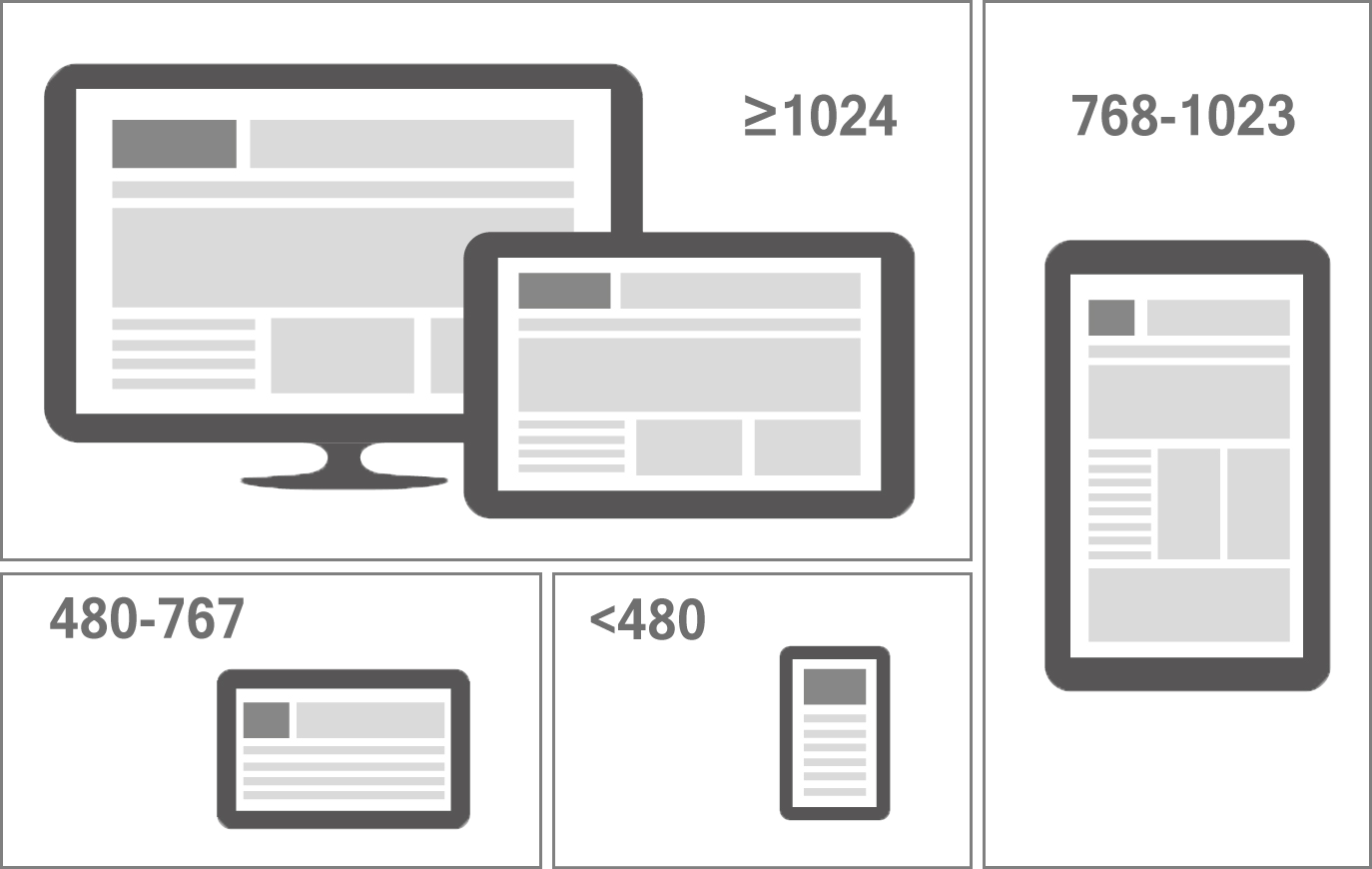 Modern Responsive Design. Making your websites and applications… | by ...