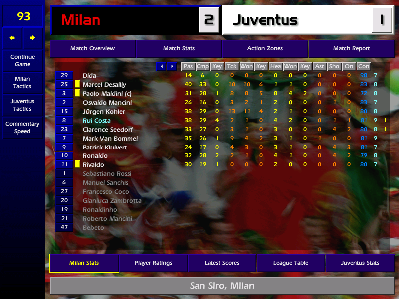 R9 AC Milan part 20. Fixtures | by haymaker | Medium