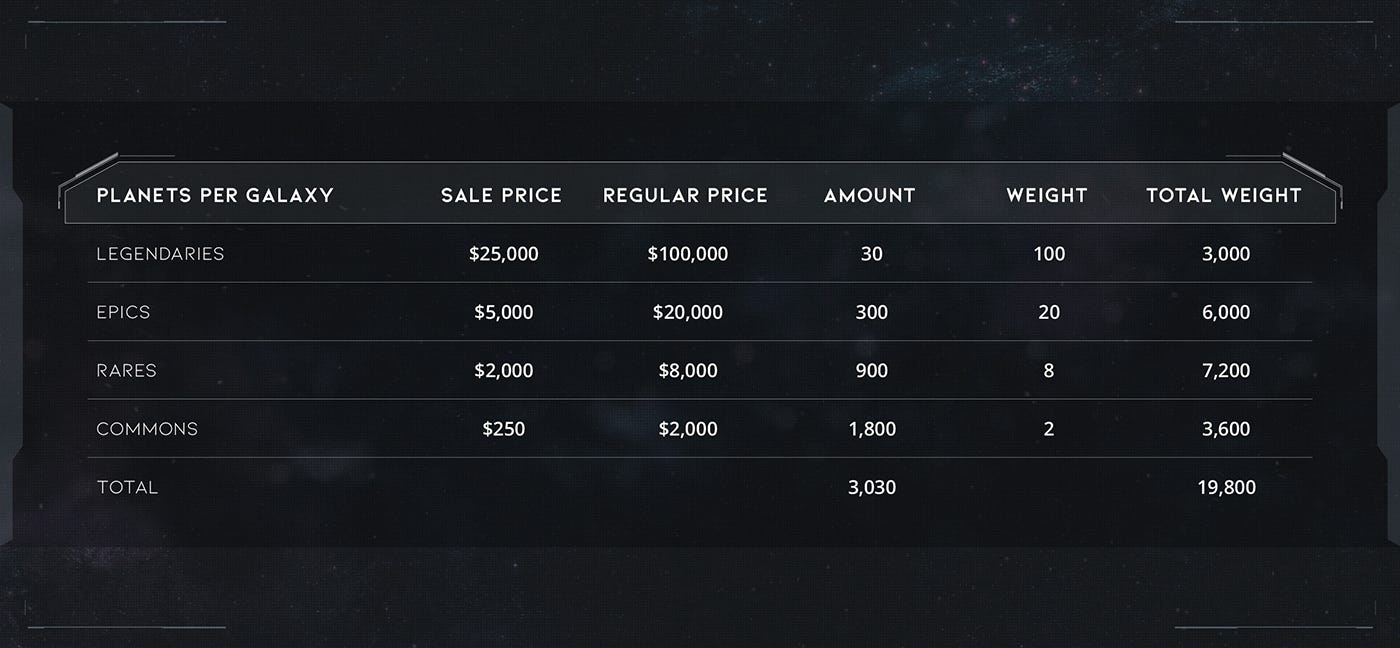 Tokenomics Part 2: Planets as part of the token economy | by ...