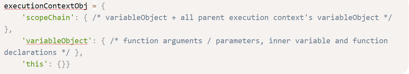 Execution Context And Its Role In Hoisting By Gaurav Kumar Codeburst