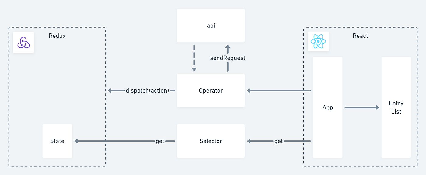 Converting loading indicator implementation to React Suspense | by ...