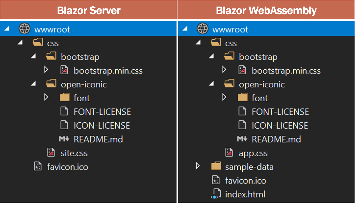 Estructura del proyecto Blazor. Blazor Server frente a Blazor… | by M. Ramadhan | Informática ...