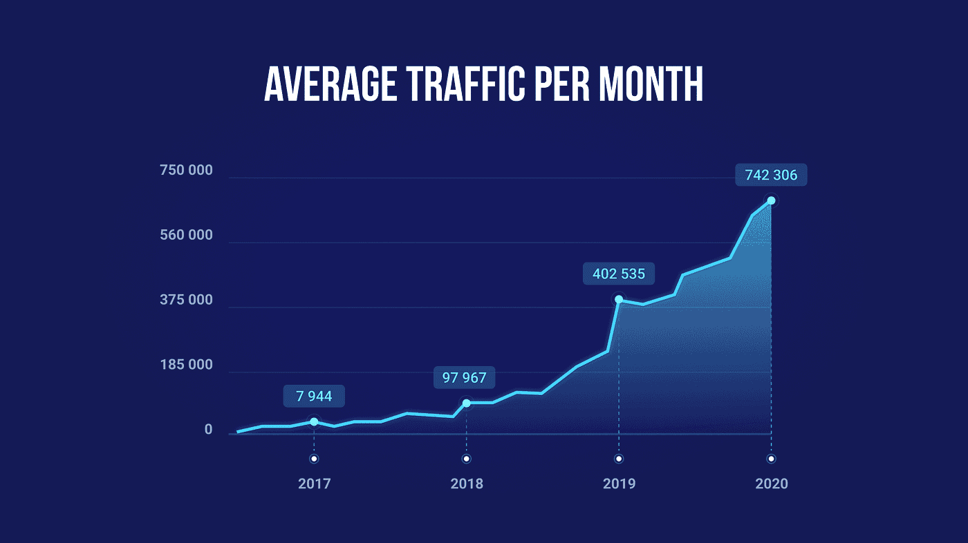 How Any.Run Became the Most Popular Malware Sandbox in the World using Meteor.js. | by Meteor ...