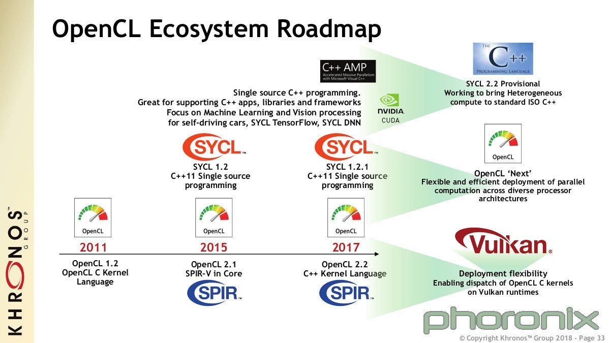 All Things GPU: Part 2. Intro to CUDA and OpenCL | by John Boero | HashiCorp Solutions ...