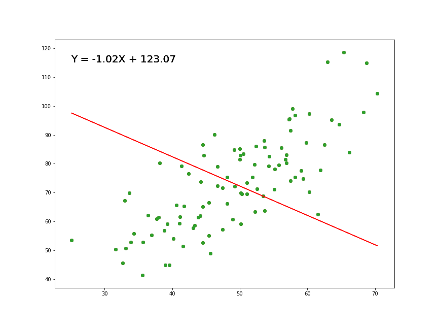 What is Machine Learning?. The term Machine Learning might sound a ...