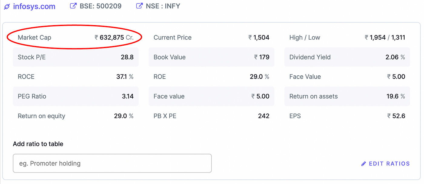 Fundamental Analysis of Stocks using Python | by Lakshmi Ajay | Geek ...