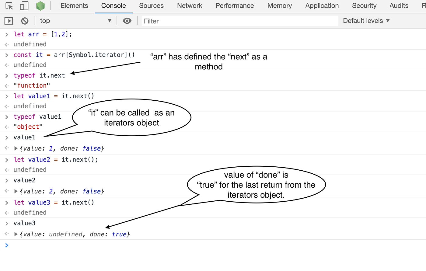 Iterators. Iterators are amongst the vital… | by Ram Krishna | Medium