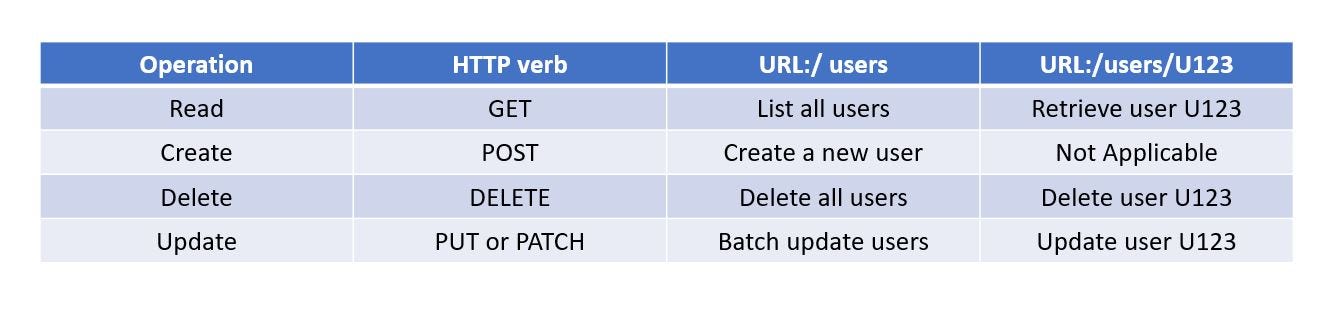 Basic Fundamentals of API & Web 01 | by MechaInfoSec | Medium