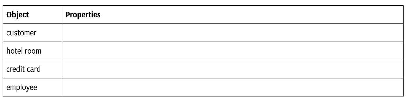 7 Programming Concepts: Objects. In the exercise on collections, I ...