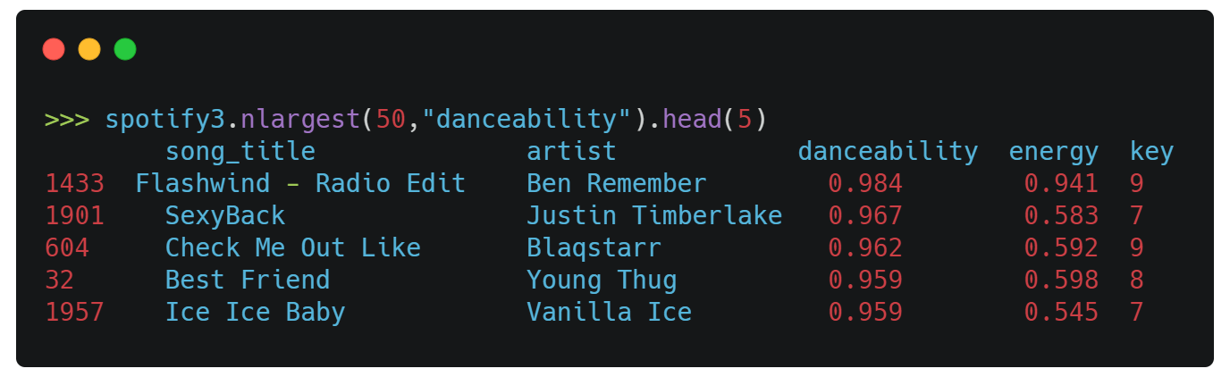 A step-by-step coding guide to Pandas Library — Part -2 | by Prashant ...