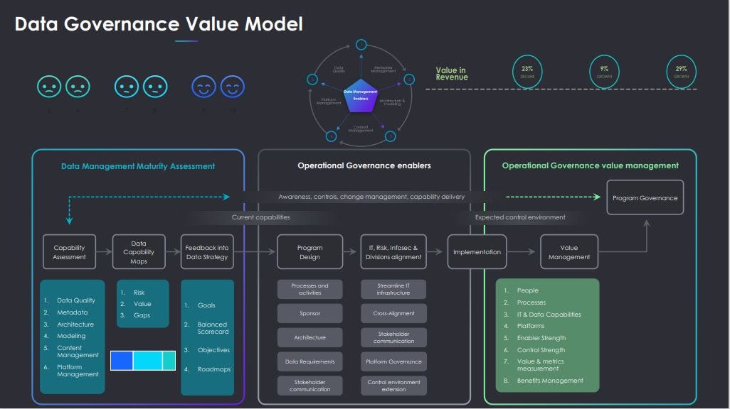 Five Trends to Look for in Governing Data, in 2021, for Digital-Driven ...