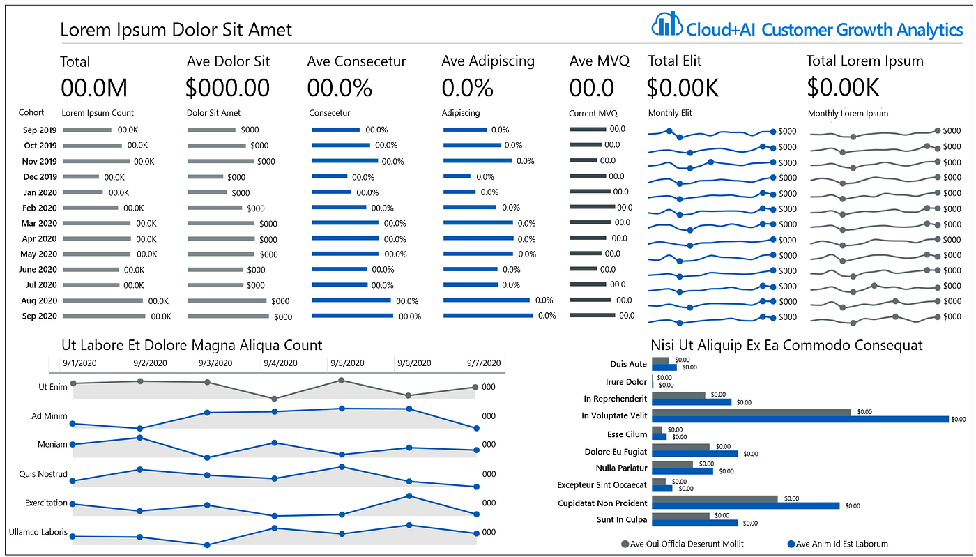Using a grid to improve information dashboards | by Casey Doyle | Data ...