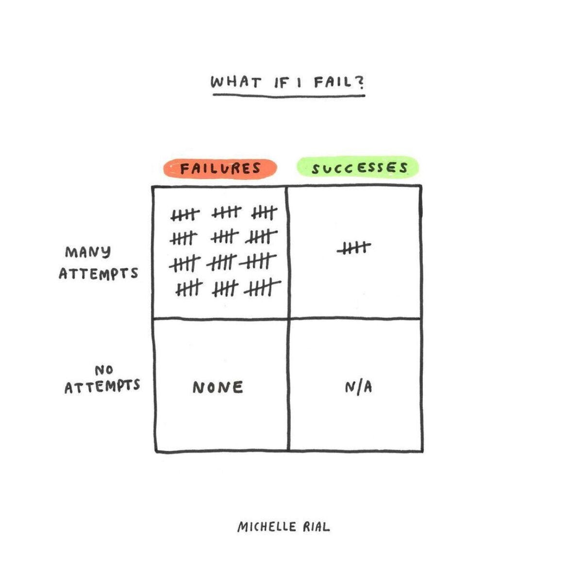 How we’re creating an outcome led culture (and why it matters) | by Ben ...