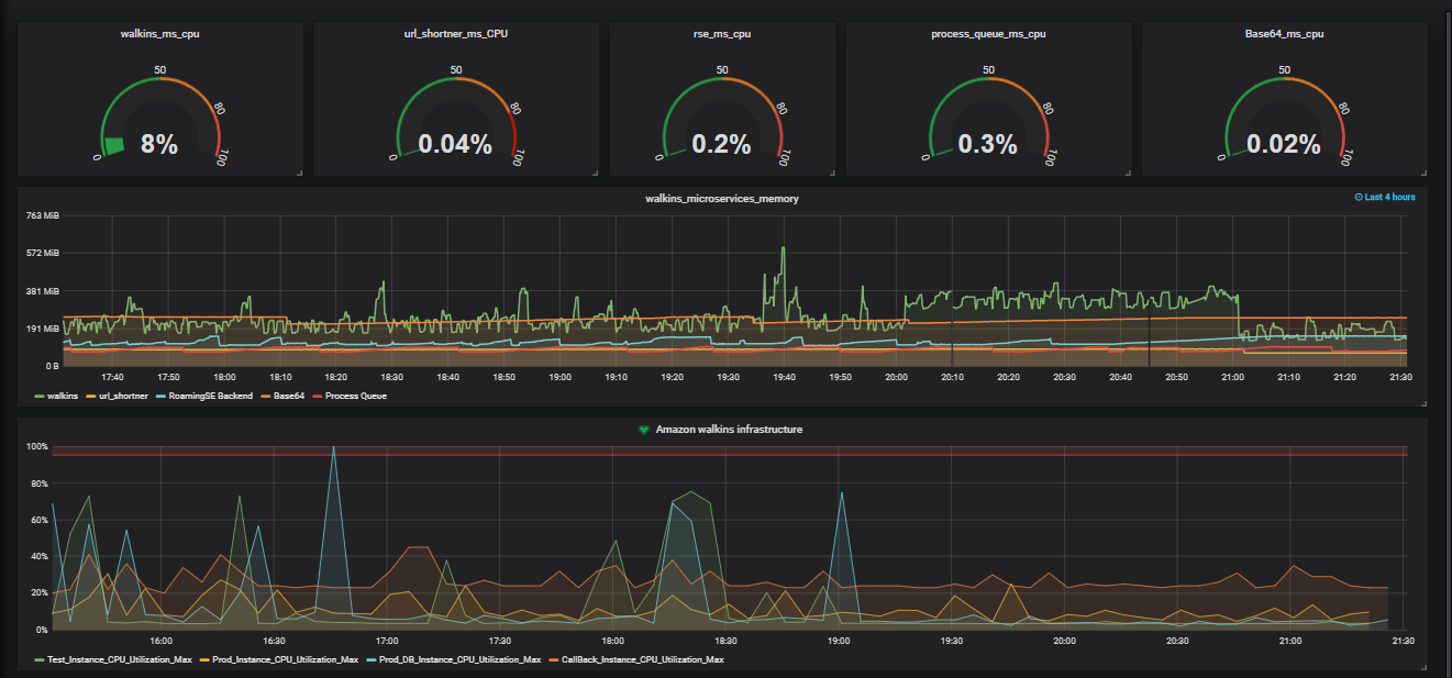 pm2 microservices monitoring with Grafana + InfluxDB | by Nikunj Prajapati | Medium