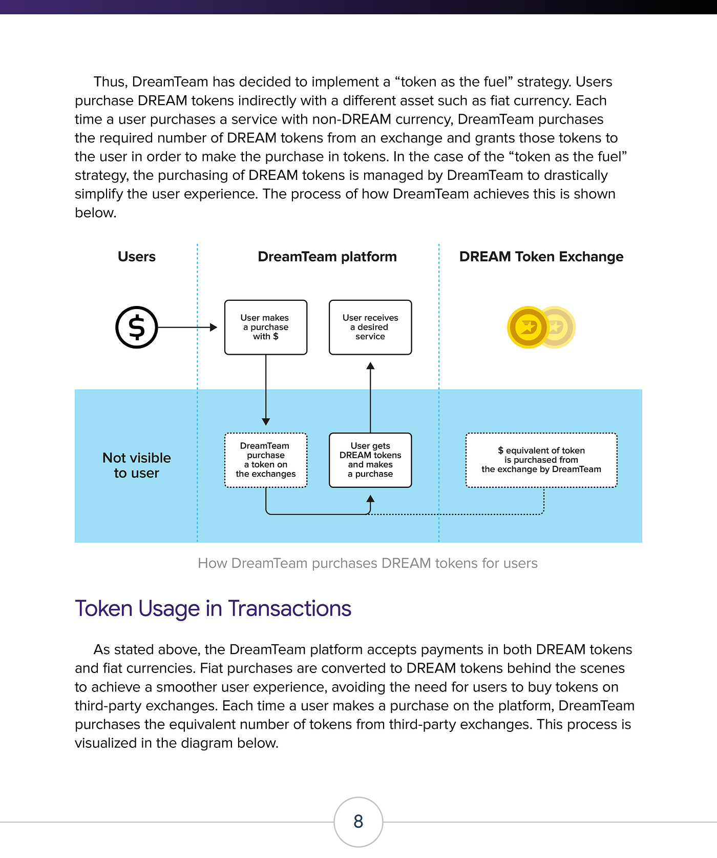 DreamTeam Tokenomics. After a lengthy period of development… | by ...