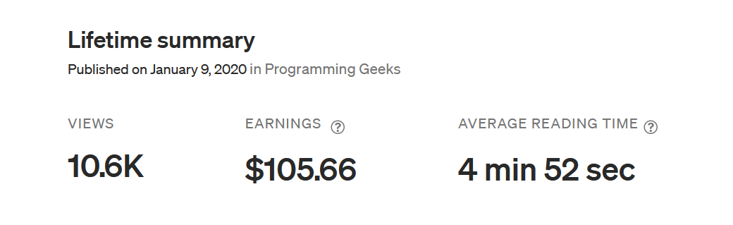 My Six Programming Blog Posts that Went Viral in 2020 | by Siva Ganesh Kantamani | Programming ...