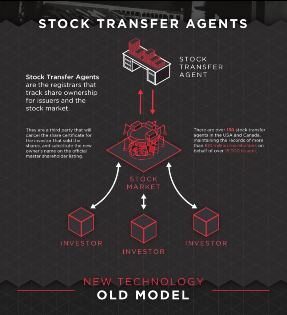Will Blockchain & Cryptocurrency Effect The Future Of Stock Trading ...